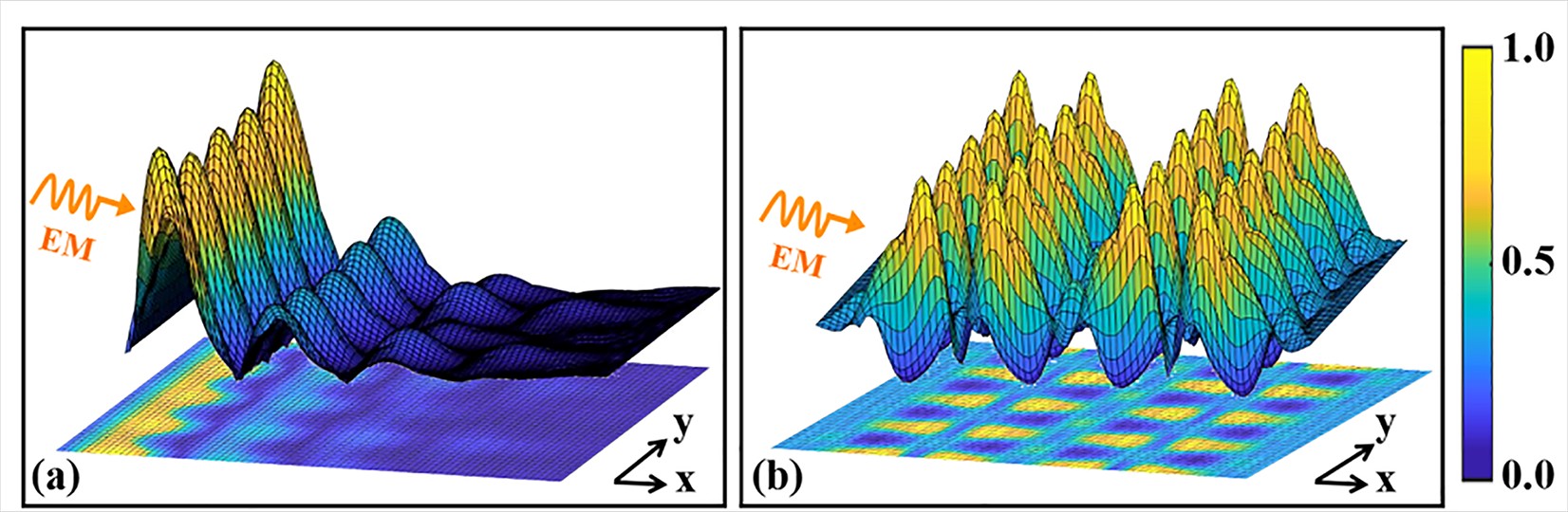 Reconfigurable (4, 6 2 ) and (4, 8 2 ) Archimedean plasma photonic ...