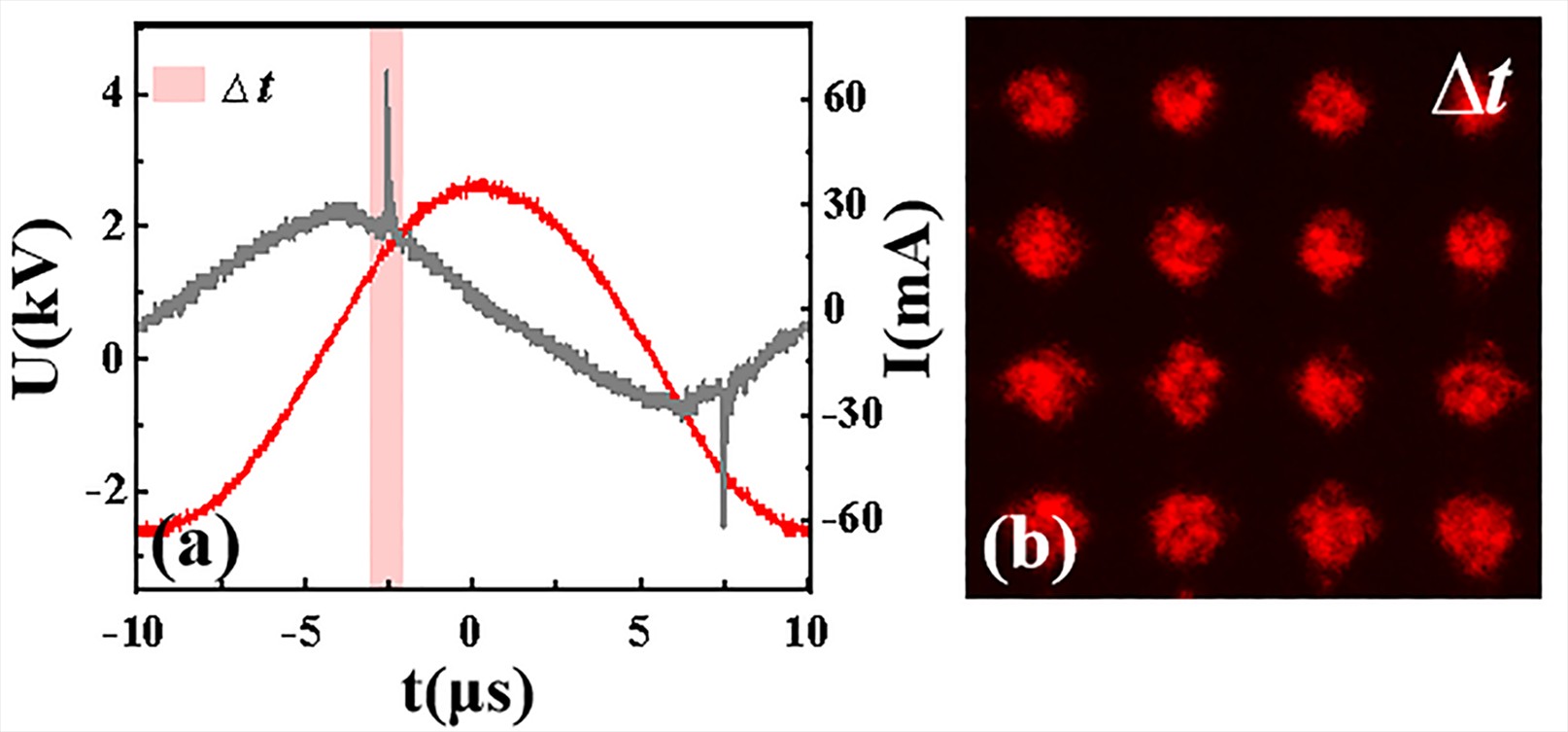 Reconfigurable (4, 6 2 ) and (4, 8 2 ) Archimedean plasma photonic ...