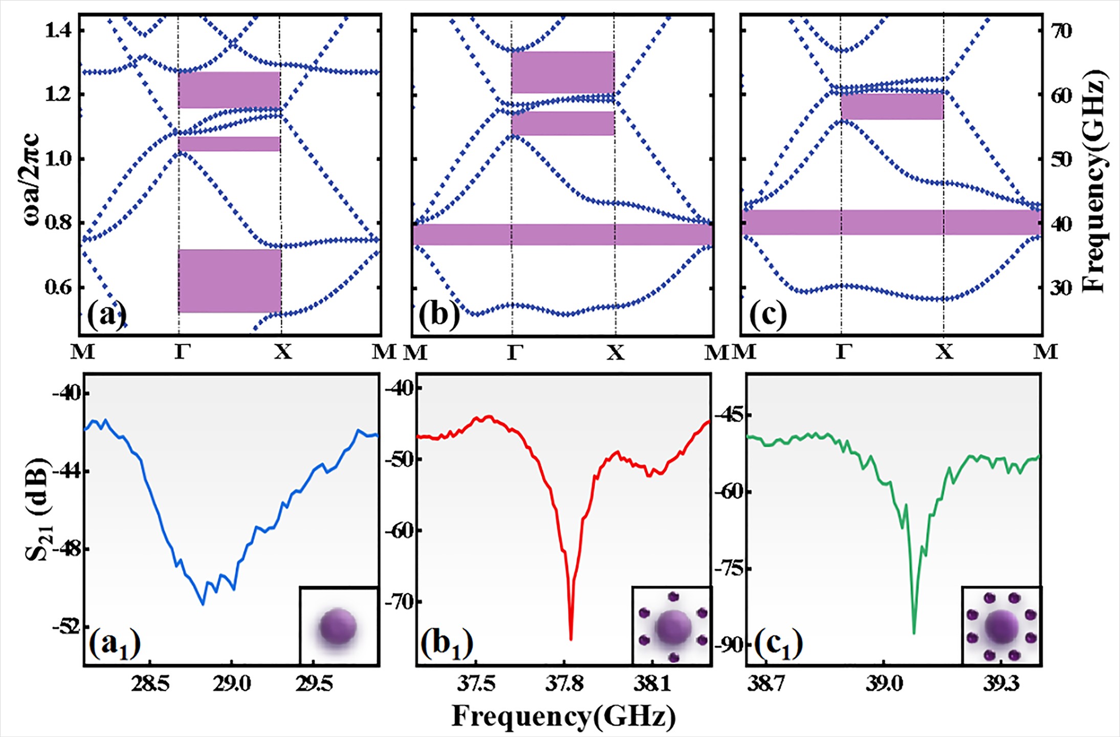 Reconfigurable (4, 6 2 ) and (4, 8 2 ) Archimedean plasma photonic ...