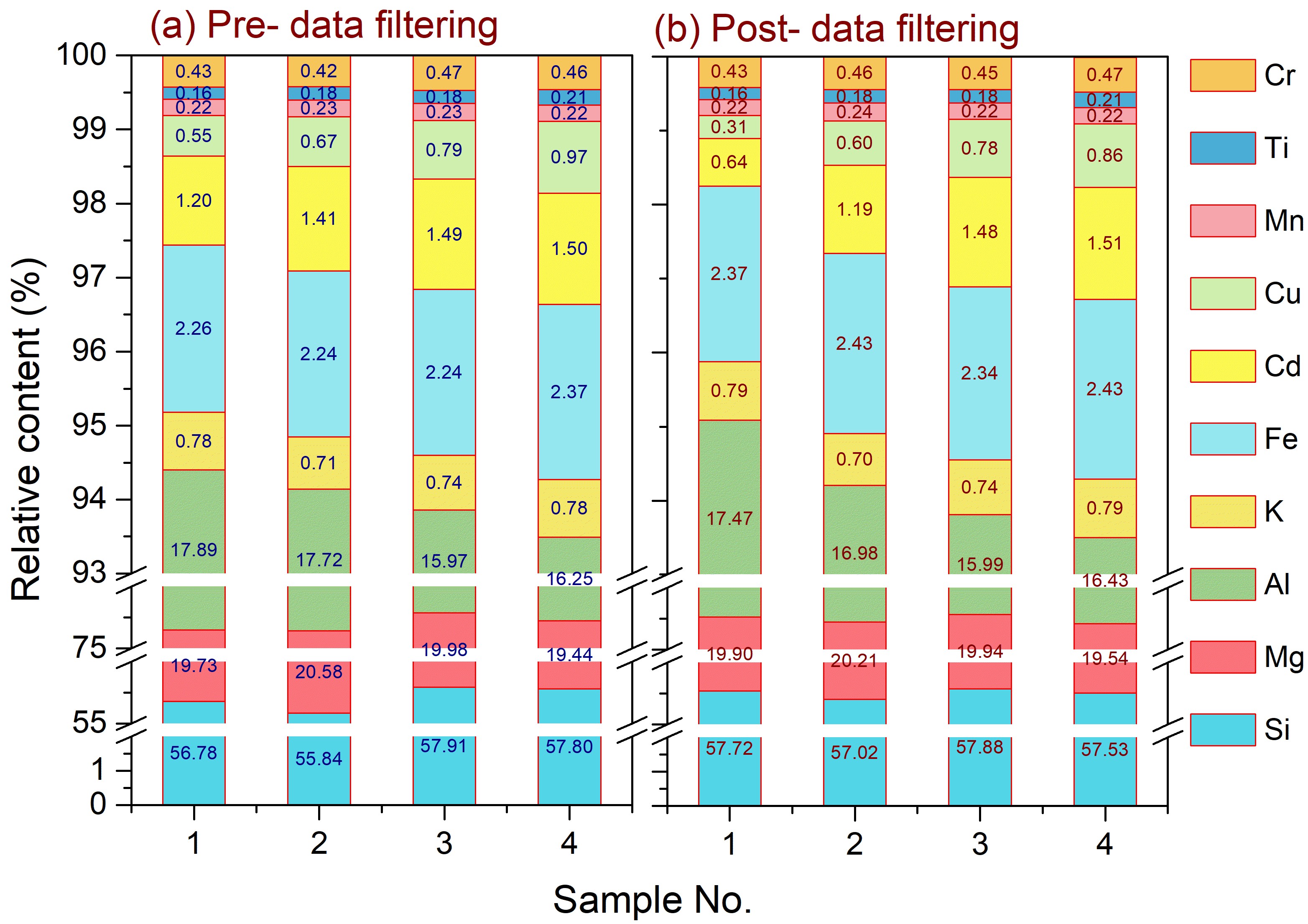Accurate method based on data filtering for quantitative multi-element analysis of soils using ...
