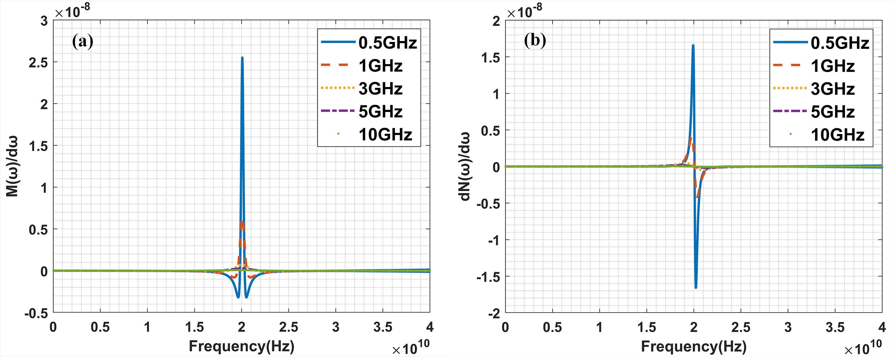 The multi-peak point phenomenon of broadband microwave reflection ...