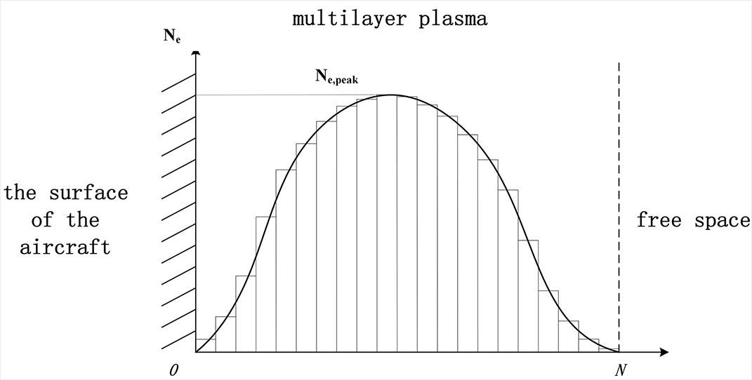 The multi-peak point phenomenon of broadband microwave reflection ...
