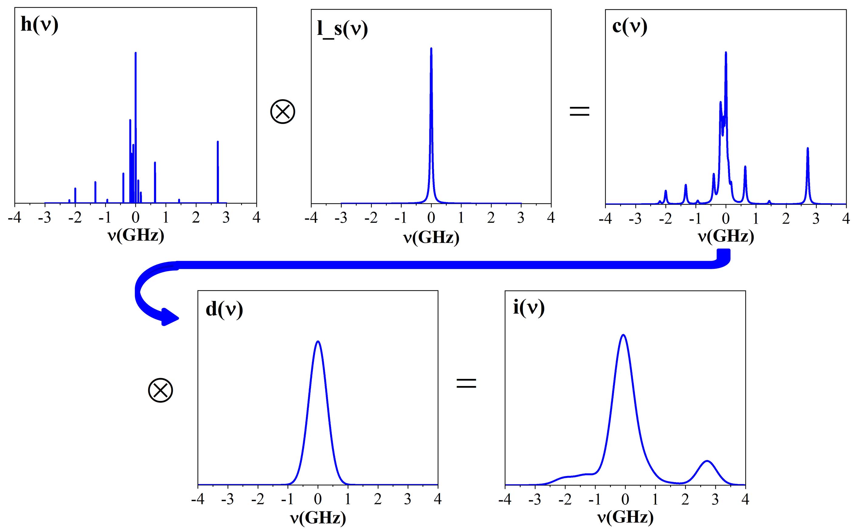 Research on a deconvolution algorithm for laser-induced fluorescence ...