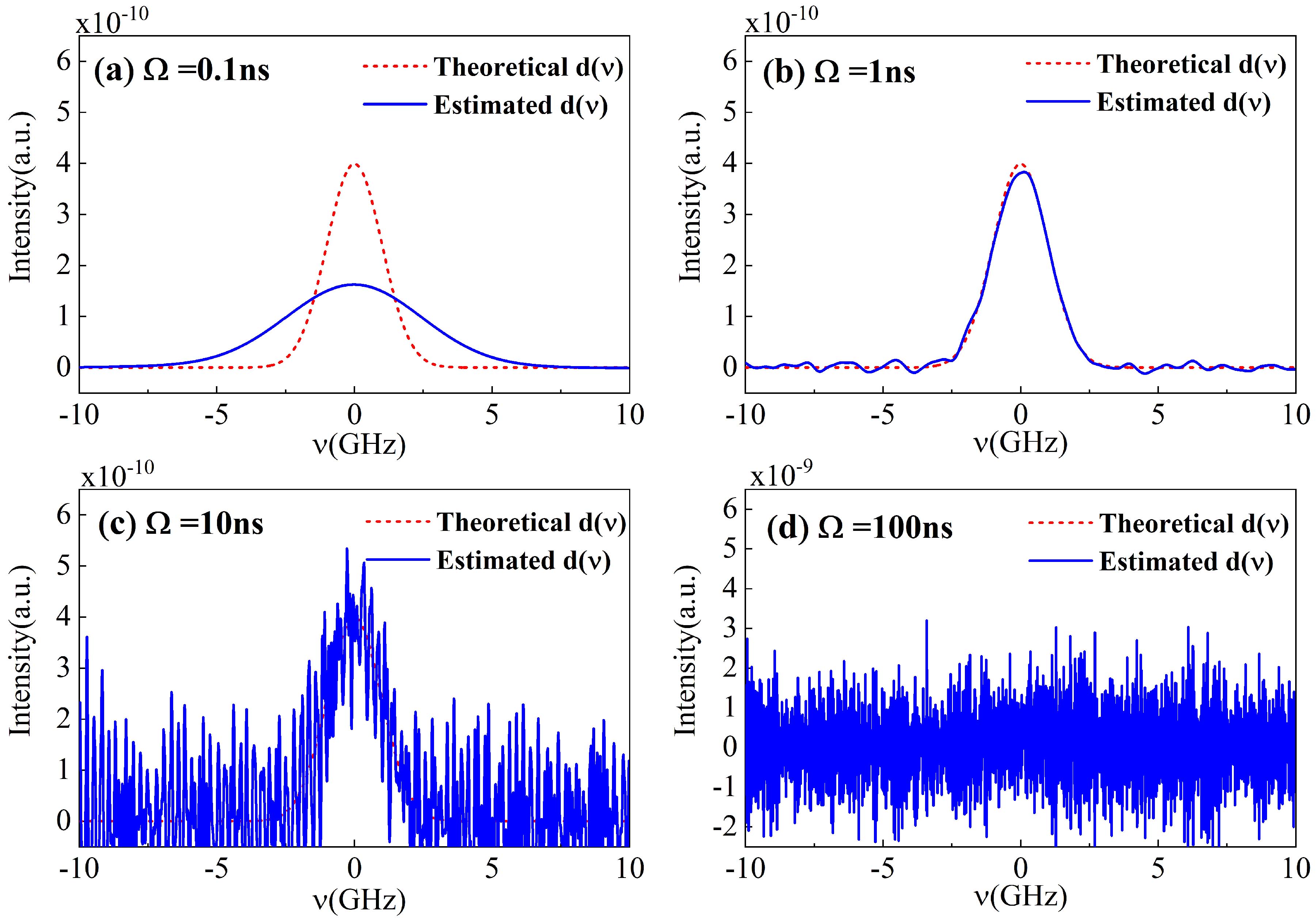 Research on a deconvolution algorithm for laser-induced fluorescence ...