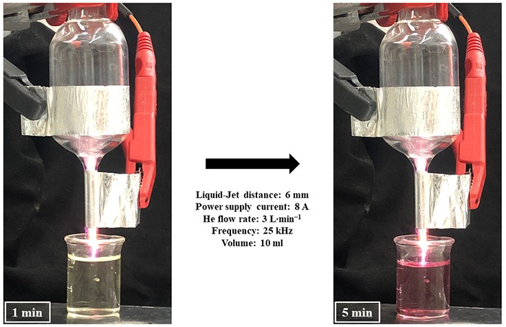 Fast synthesis of gold nanoparticles by cold atmospheric pressure ...