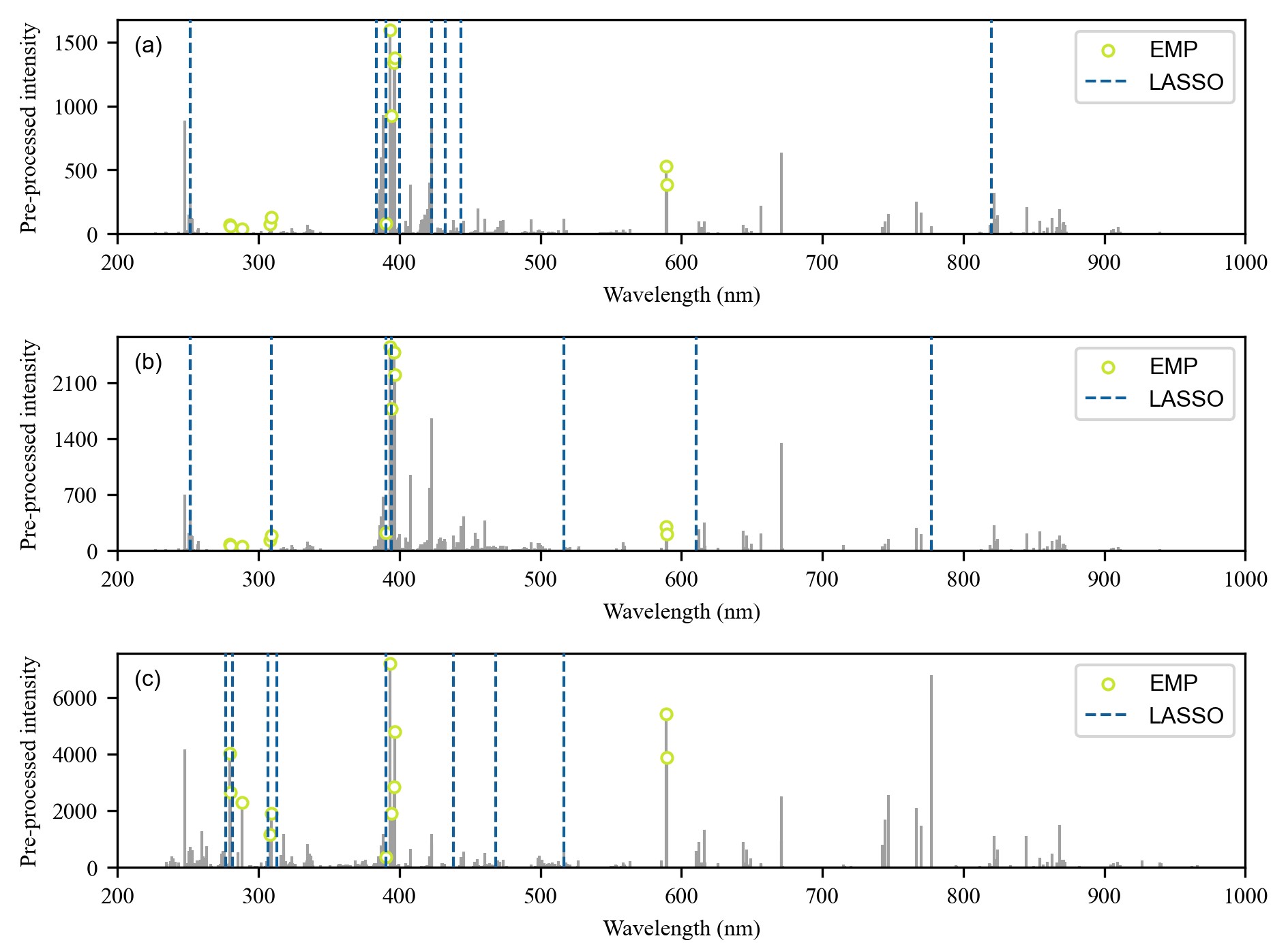 Incorporating empirical knowledge into data-driven variable selection for quantitative analysis ...