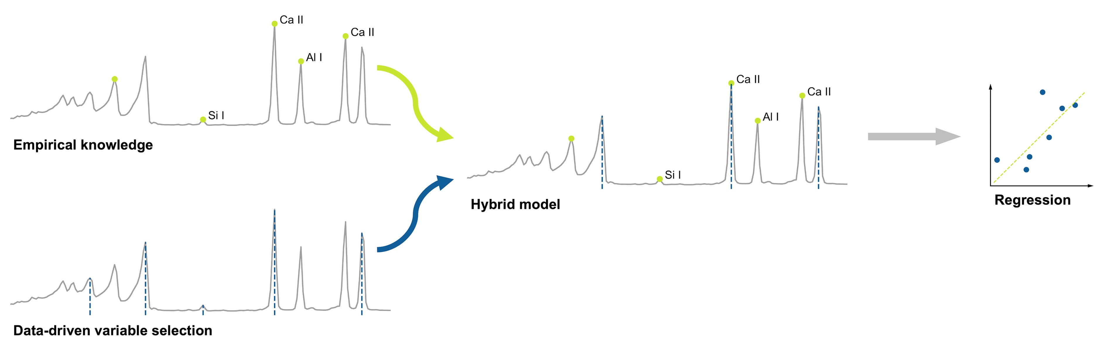 Incorporating empirical knowledge into data-driven variable selection for quantitative analysis ...