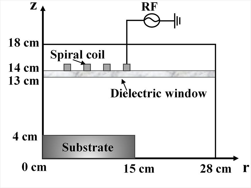 Effect of coil and chamber structure on plasma radial uniformity in ...
