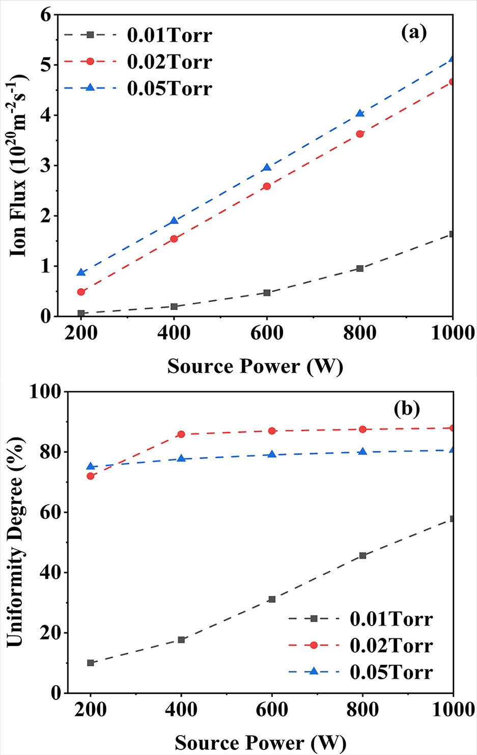 Effect of coil and chamber structure on plasma radial uniformity in ...
