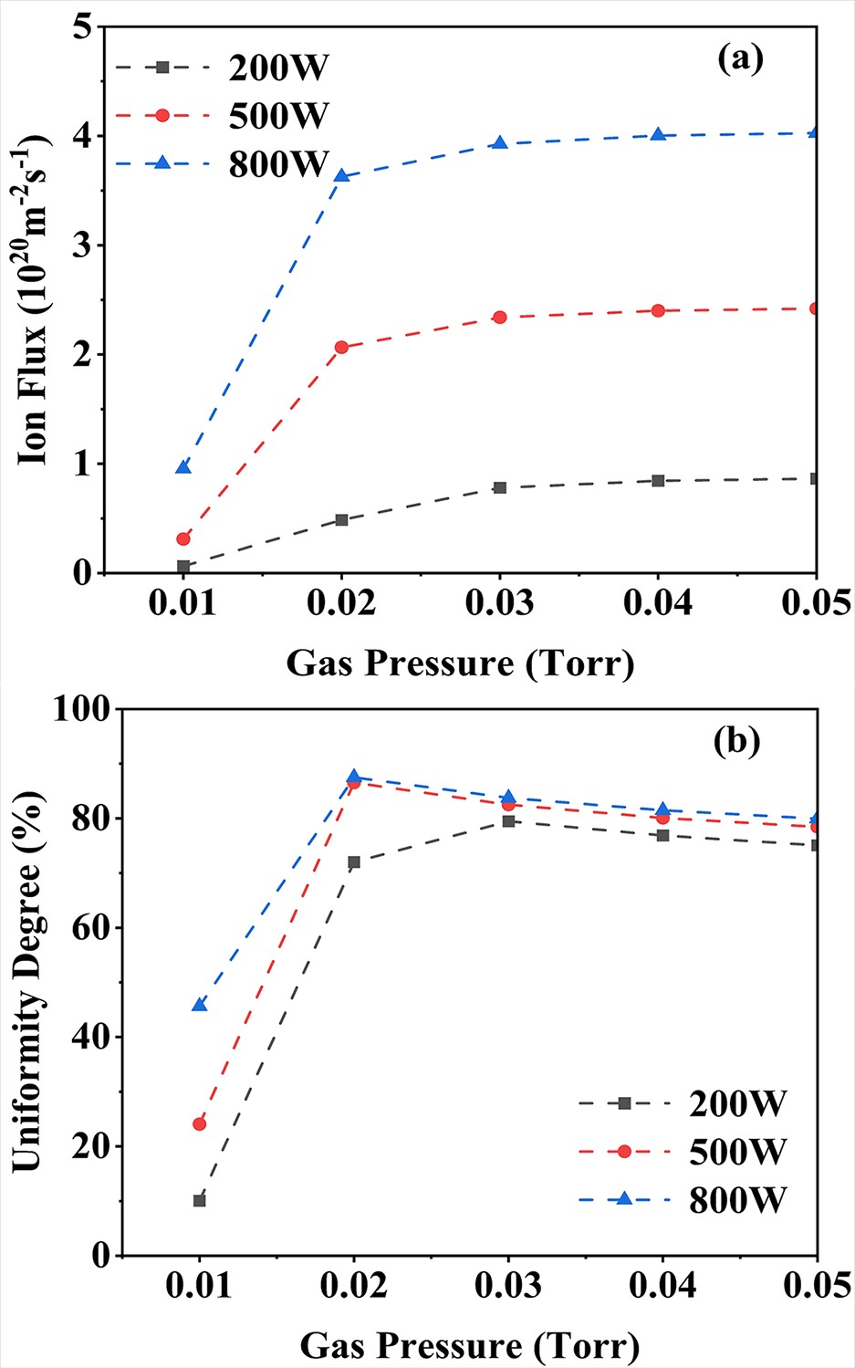 Effect of coil and chamber structure on plasma radial uniformity in ...