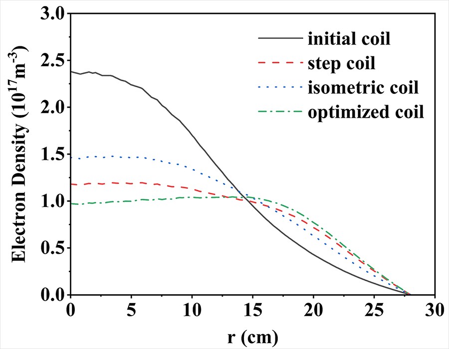 Effect of coil and chamber structure on plasma radial uniformity in ...