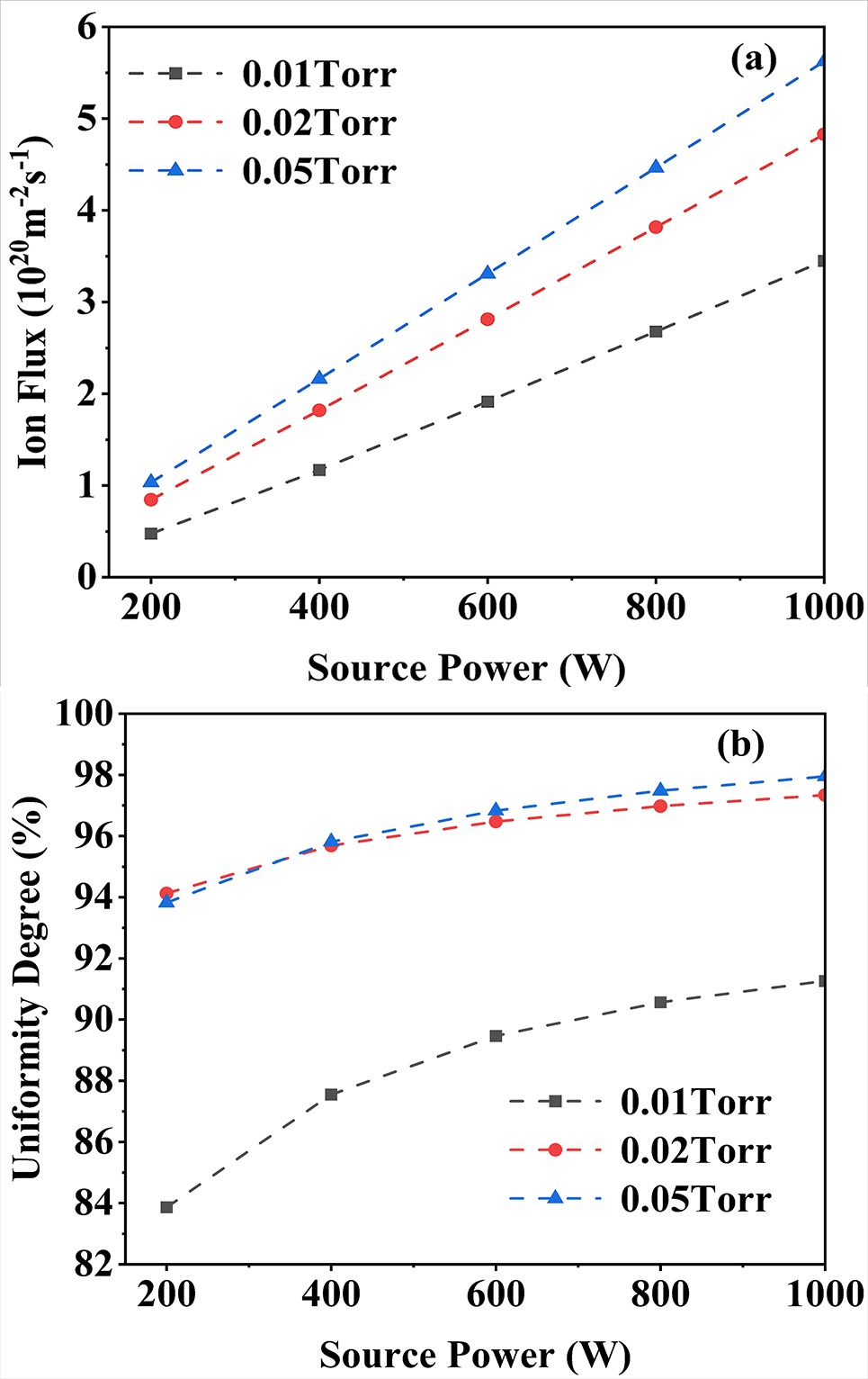 Effect of coil and chamber structure on plasma radial uniformity in ...