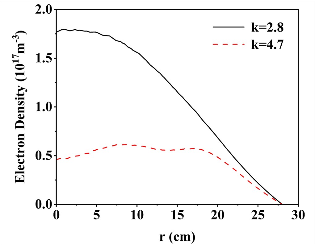 Effect of coil and chamber structure on plasma radial uniformity in ...