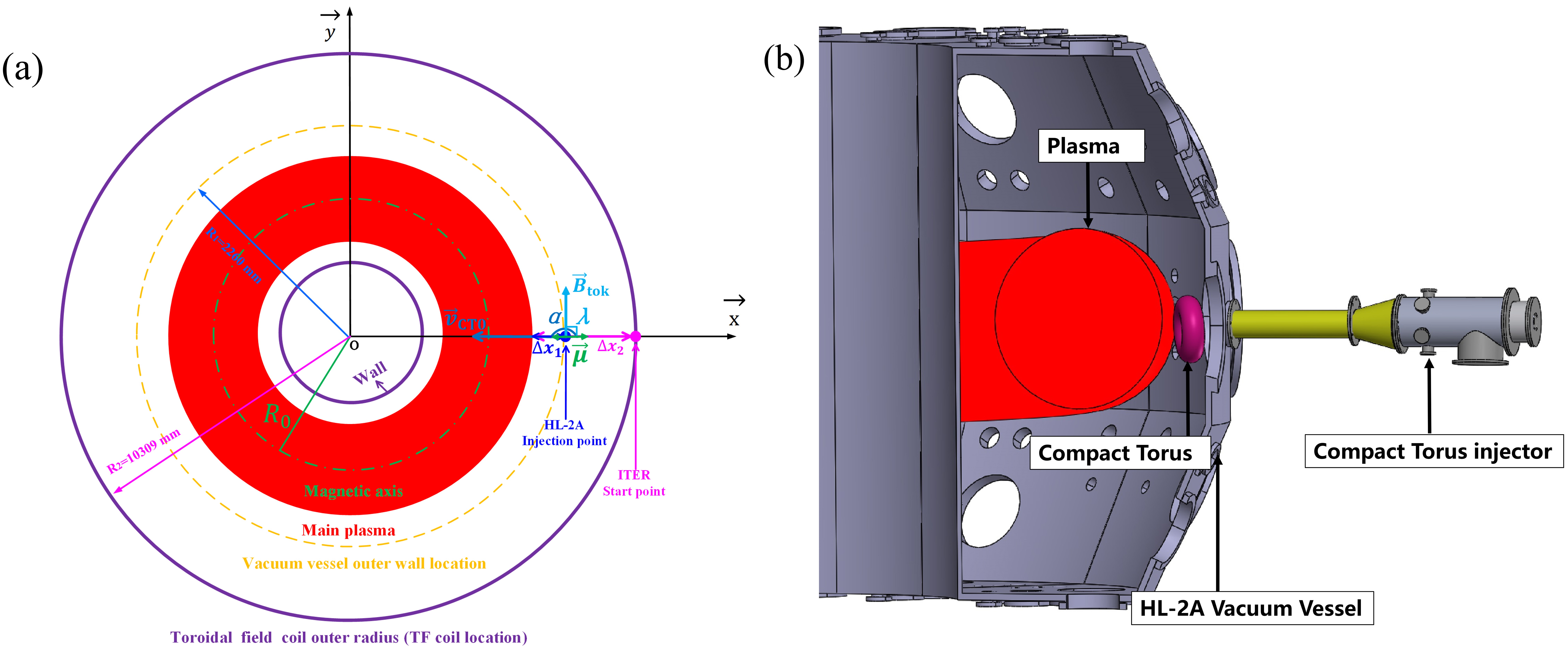 Effects of vacuum magnetic field region on the compact torus trajectory ...