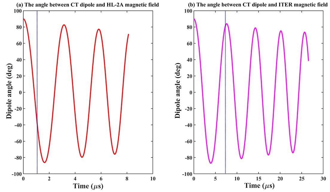 Effects of vacuum magnetic field region on the compact torus trajectory ...