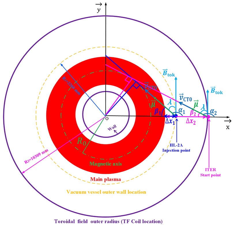 Effects of vacuum magnetic field region on the compact torus trajectory ...