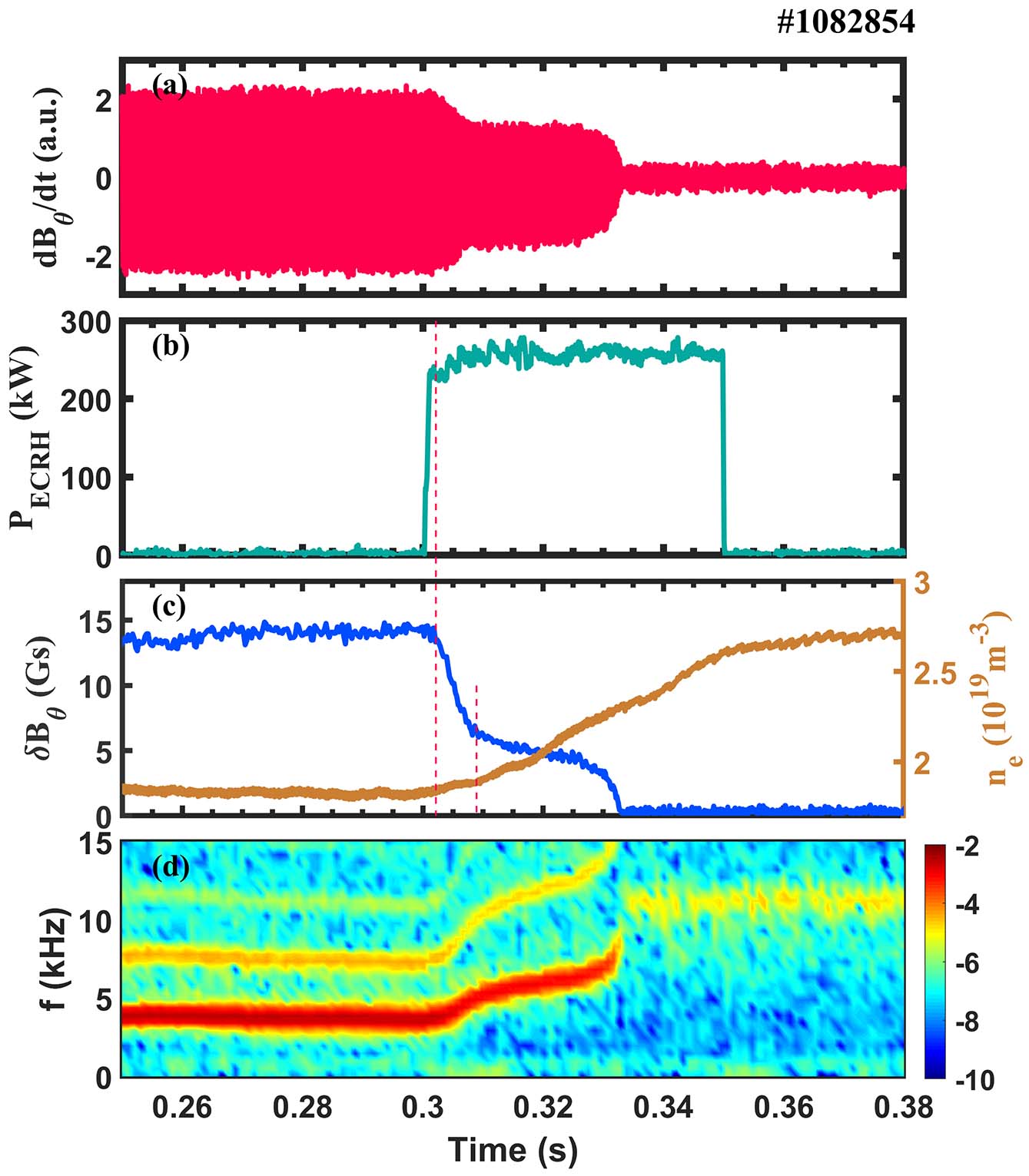Suppression of the m / n = 2/1 tearing mode by electron cyclotron ...