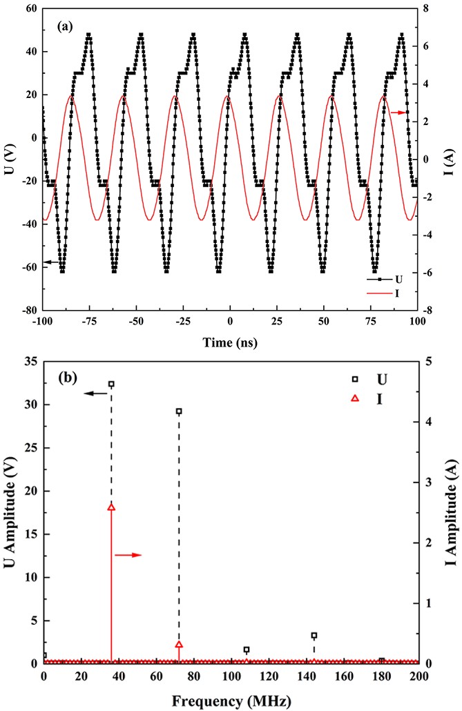 Abnormal transition of the electron energy distribution with excitation ...