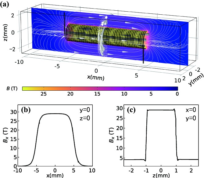 Design of a compact beam transport system for laser-driven proton therapy