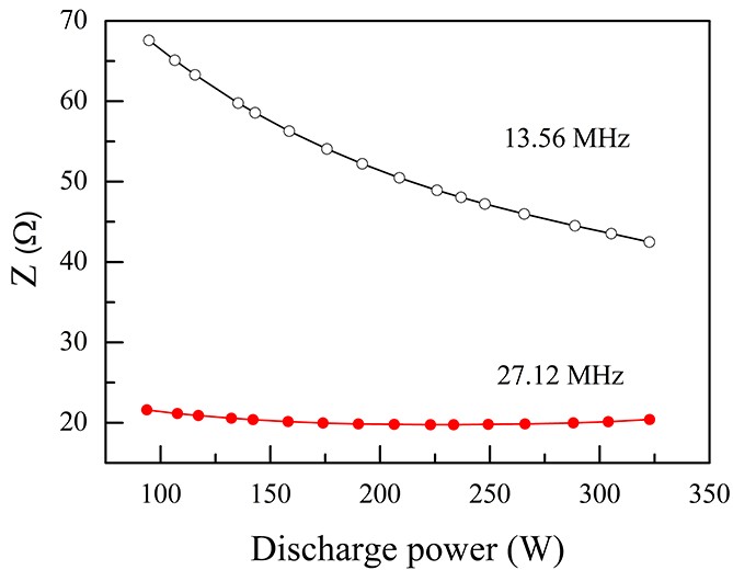 Characteristics of radio-frequency magnetron sputtering with Ag target ...