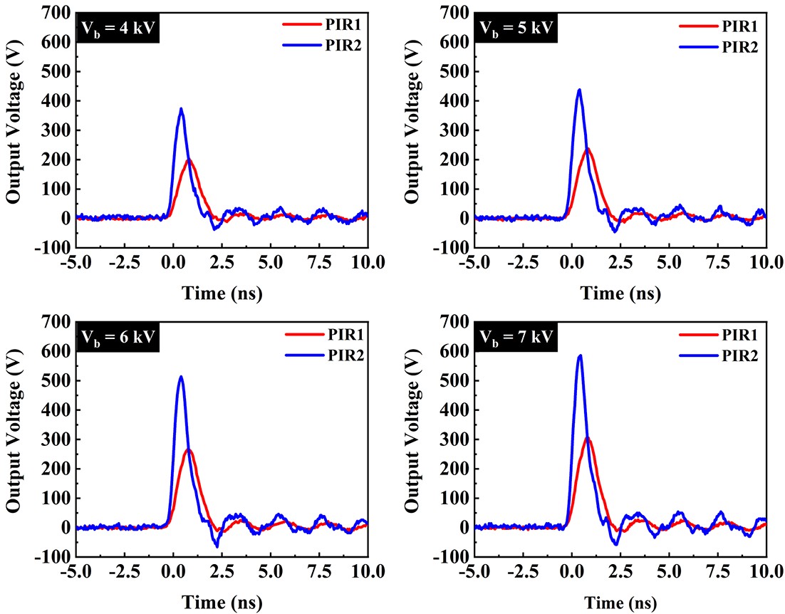Carrier dynamics in a vanadium-doped 4H-SiC photoconductive ...