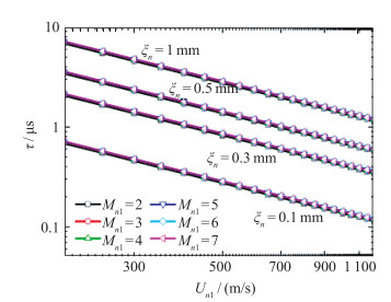 高速流动PIV示踪粒子跟随性分析