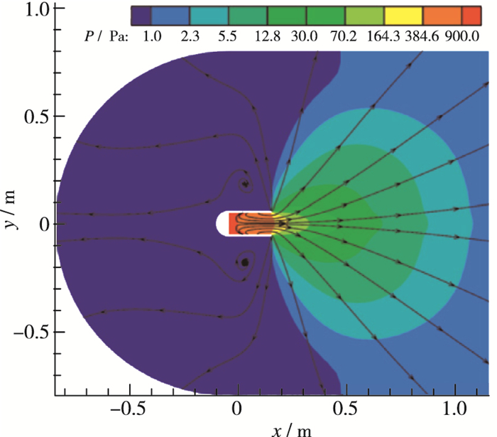 统一气体动理学方法研究进展