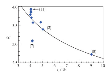 激波诱导火焰界面失稳的并行化学加速计算