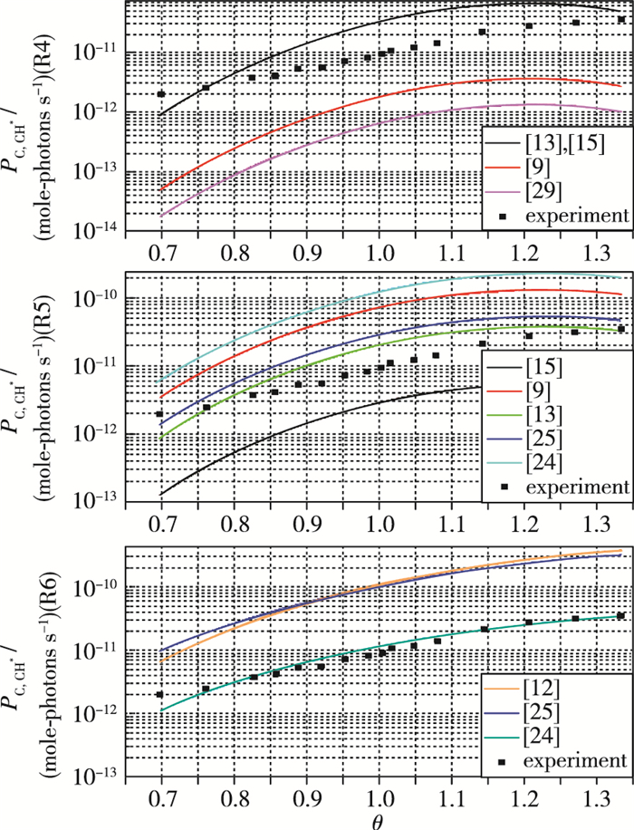 甲烷-空气预混火焰中OH * , CH * 发光的定量测量及模拟