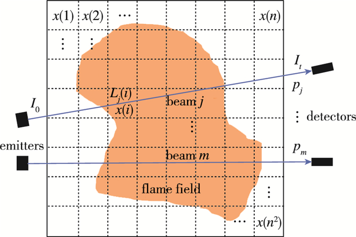 基于超限化的吸收层析反演算法研究