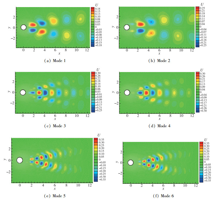 基于Gappy POD的流场数据填补方法