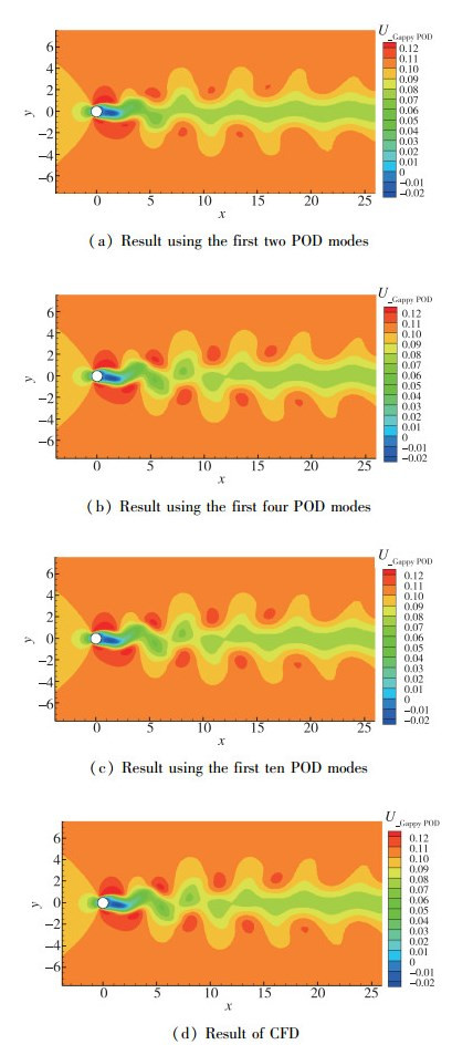 基于Gappy POD的流场数据填补方法