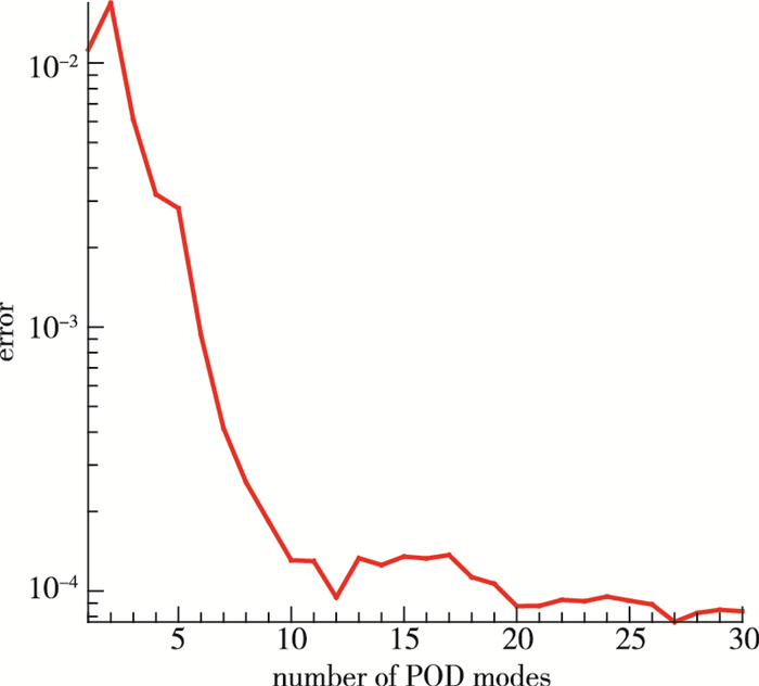 基于Gappy POD的流场数据填补方法