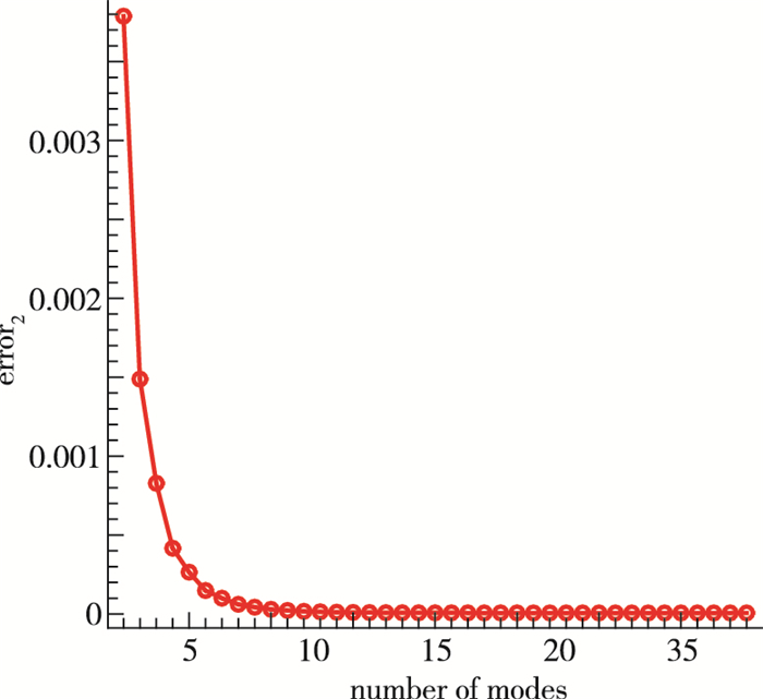 基于Gappy POD的流场数据填补方法