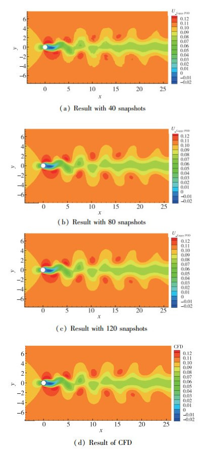基于Gappy POD的流场数据填补方法