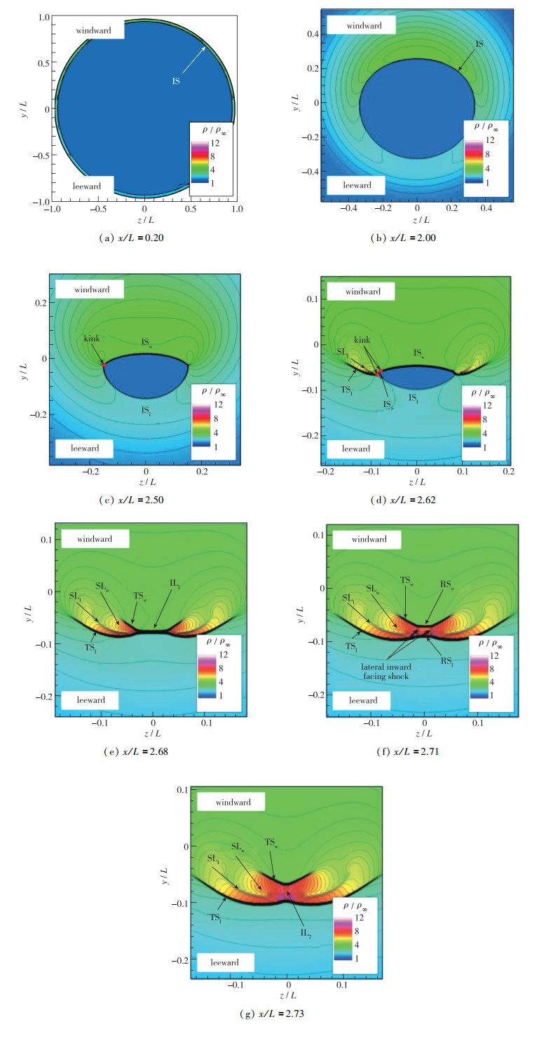 温敏涂料TSP热流密度测量方法及应用
