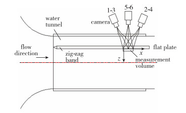 湍流边界层对数律区相干结构的Tomo-TRPIV实验研究