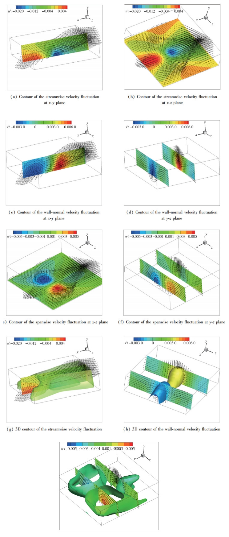 湍流边界层对数律区相干结构的Tomo-TRPIV实验研究