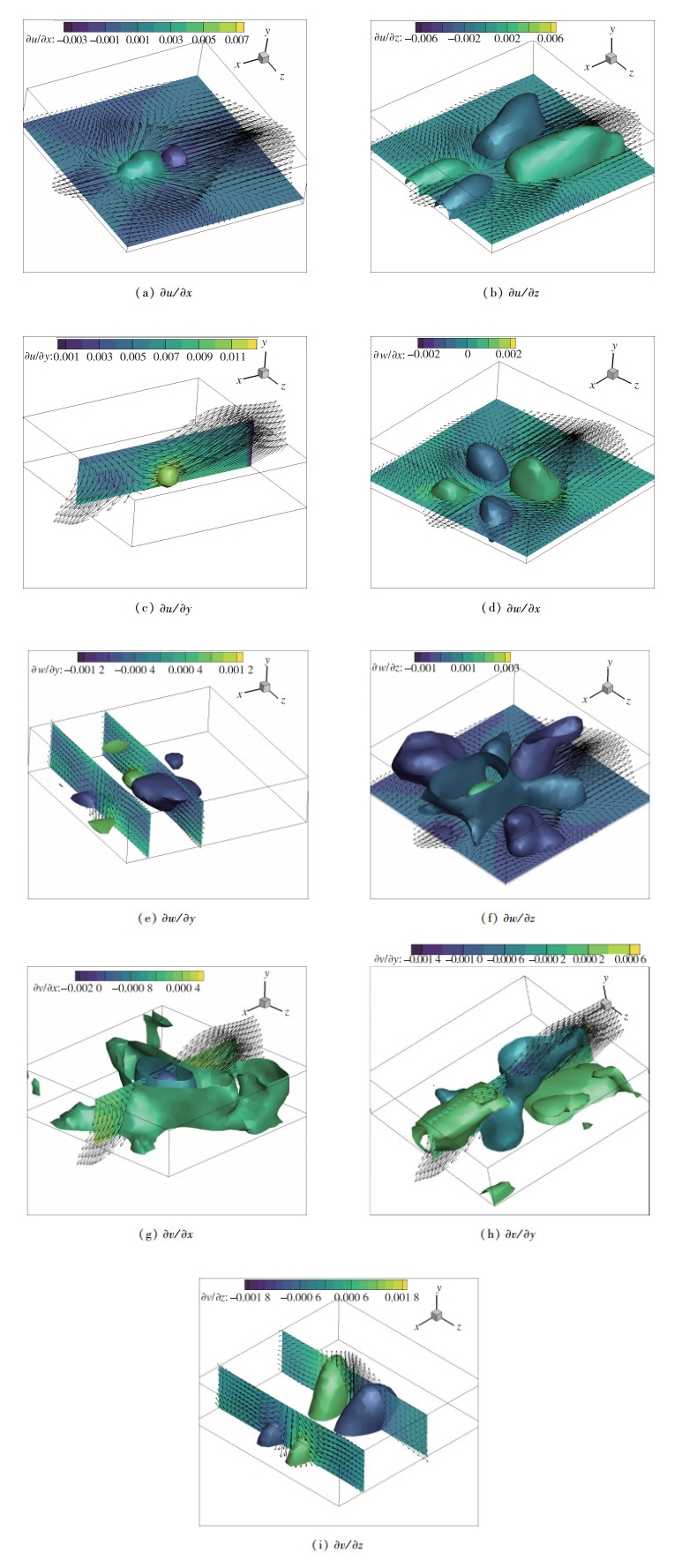 湍流边界层对数律区相干结构的Tomo-TRPIV实验研究