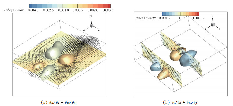 湍流边界层对数律区相干结构的Tomo-TRPIV实验研究