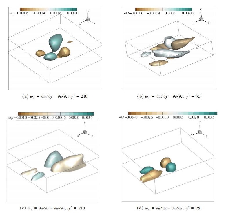 湍流边界层对数律区相干结构的Tomo-TRPIV实验研究
