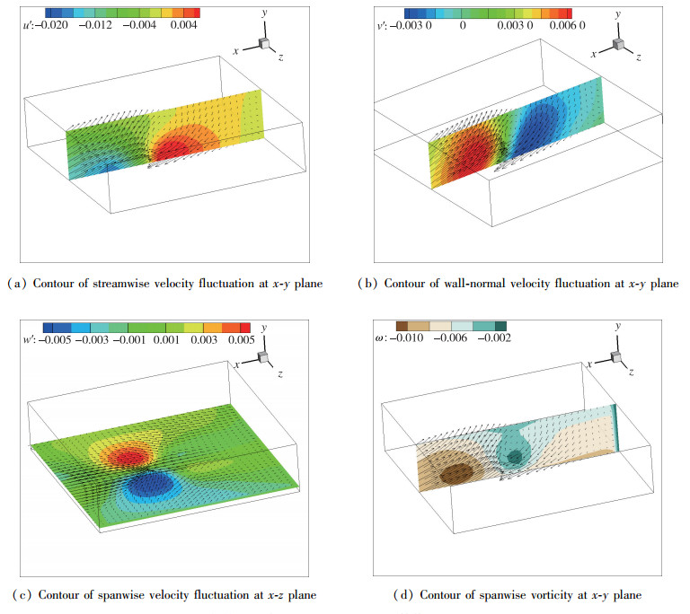 湍流边界层对数律区相干结构的Tomo-TRPIV实验研究