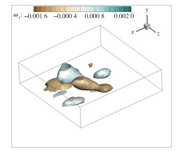 湍流边界层对数律区相干结构的Tomo-TRPIV实验研究