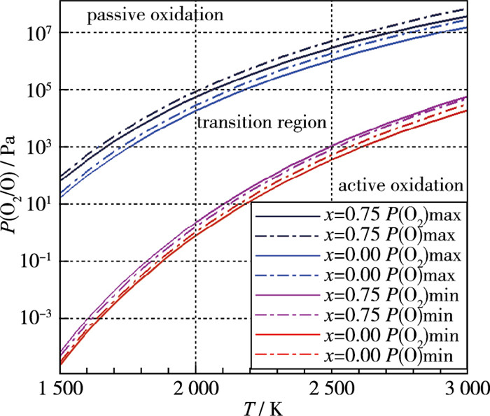 材料防热的多尺度现象与防热建模