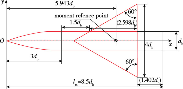 高超声速风洞HSCM系列标准模型气动力实验数据