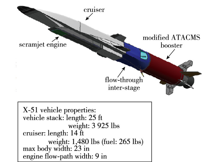 高超声速进气道飞行器一体化设计技术的发展