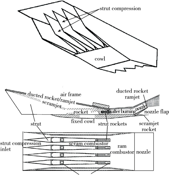 高超声速进气道飞行器一体化设计技术的发展