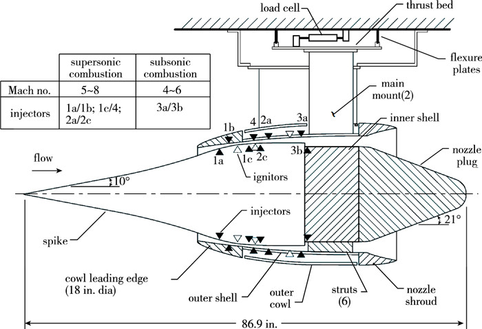 高超声速进气道飞行器一体化设计技术的发展