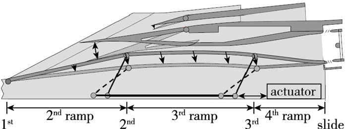 高超声速进气道飞行器一体化设计技术的发展