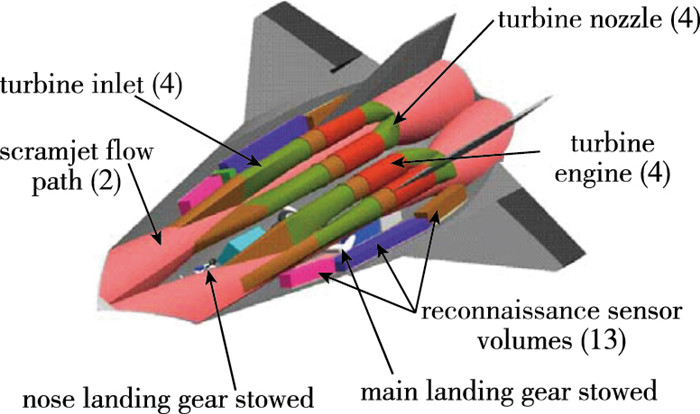 高超声速进气道飞行器一体化设计技术的发展